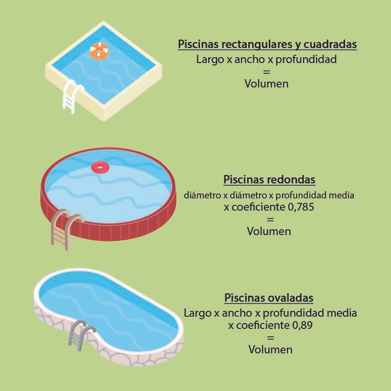 Cuánto Mide La Piscina Normal: Guía Completa Para Su Mantenimiento Y ...